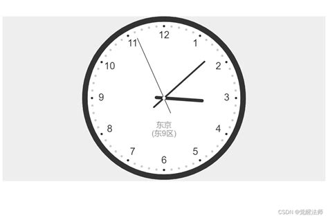javascript通过canvas实现不同时区的时钟绘制 canvasjs实现钟表效果 CSDN博客