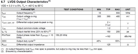Lmk61e2 Specifications Clock And Timing Forum Clock And Timing Ti E2e Support Forums