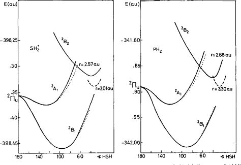 Table 1 From Ab Initio Treatment Of The Renner Teller Effect And