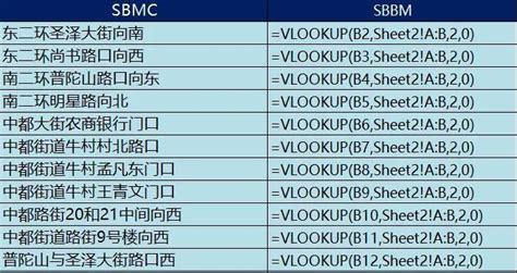 Excel折叠展开功能使用方法详解 趣帮office教程网