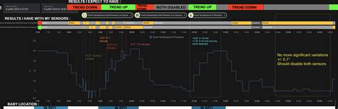 Unexpected Results With Homemade Sensors Configuration Configuration Home Assistant Community