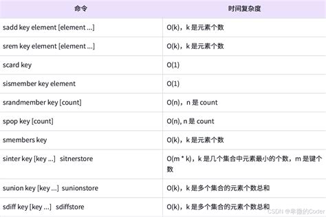 redis set集合命令、内部编码及应用场景 详细 redis jset csdn博客