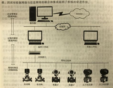 计算机控制系统概述 ShawnXie 博客园