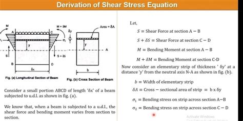 Derivation Of Shear Stress Equationfig A Longitudinal Section Of Bea