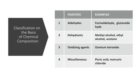 Fixatives Used In Tissue Processing Histopath Techniques Pptx