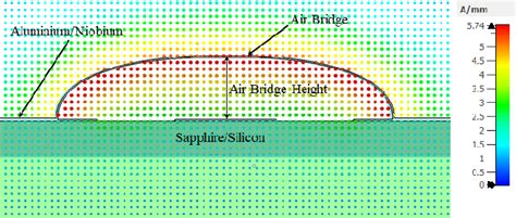 Figure 2 From Design Of Superconducting Coplanar Waveguide Rat Race And Branch Line Coupler For