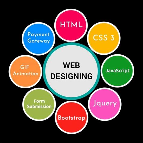 Web Designing Course At ₹ 25000course In Jaipur Id 2851948452773