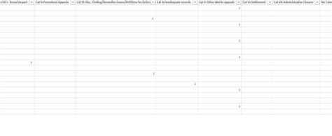 Solved Need Help With Grouping And Summing Microsoft Fabric Community