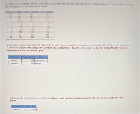 Solved Two Independent Methods Of Forecasting Based On
