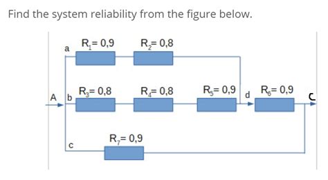 Solved Find The System Reliability From The Figure Below Chegg