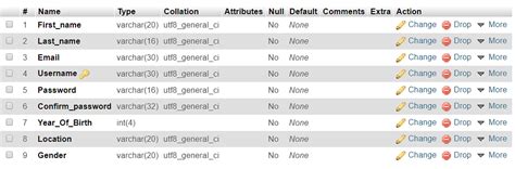 Html Codeigniter Php Dosent Insert To The Database Stack Overflow