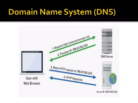 Dhcp Dns P1 Dhcp And Wireless Communication Methods Unicastingpptx