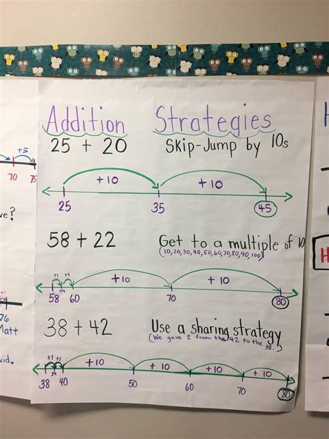 Number Line Anchor Chart Keski