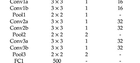 Parameter Setting Of The Cnn Model Download Scientific Diagram