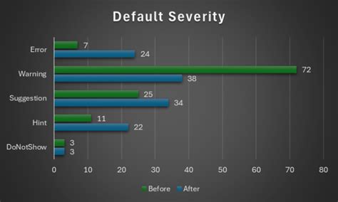 Rubberduck Vba Rubberduck News