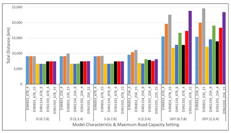 A Multi Depot Vehicle Routing Problem With Stochastic Road Capacity And Reduced Two Stage