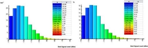 Coverage Prediction For Suburban Scenario Download Scientific Diagram