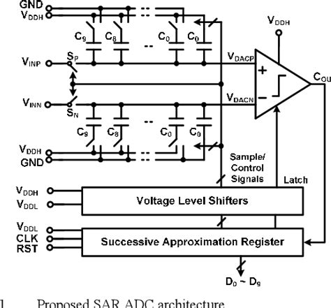 Figure 2 From A 53 Nw 9 12 Enob 1 Ks S Sar Adc In 0 13 μm Cmos For Medical Implant Devices