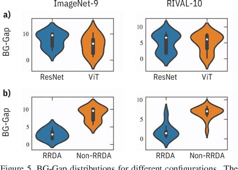figure 5 from exploring image classification robustness and
