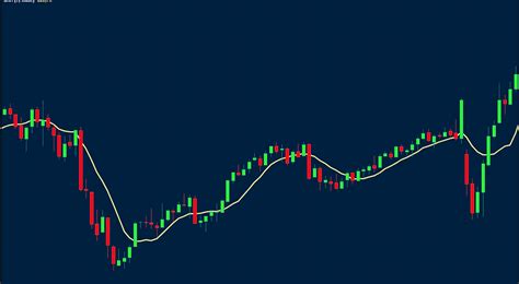 How To Calculate Moving Average Using Python