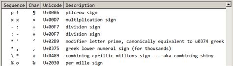 What Character Can I Use To Represent The Space Bar User Experience Stack Exchange