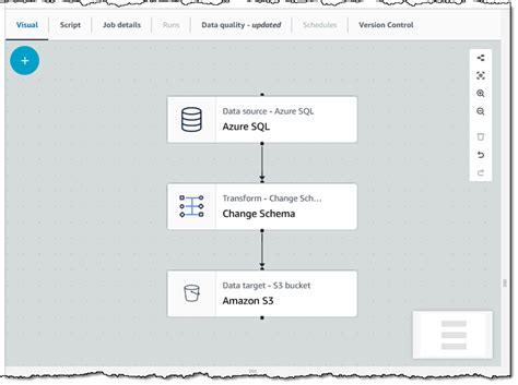 Aws And Multicloud Existing Capabilities And Continued Enhancements Newstarcloud