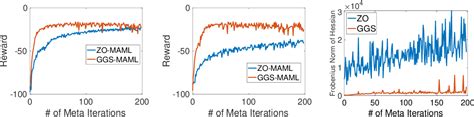 multi step model agnostic meta learning convergence and improved