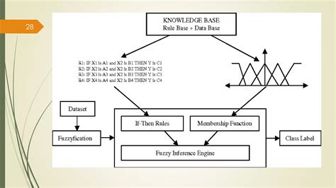 If Then Rule In Fuzzy Logic And Fuzzy Implications PDF