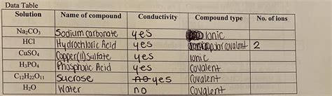 Solved Data Table Chegg Com