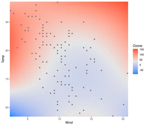 Frequently Asked Questions • Visreg