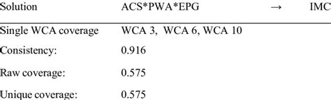 Sufficiency Analysis Download Table