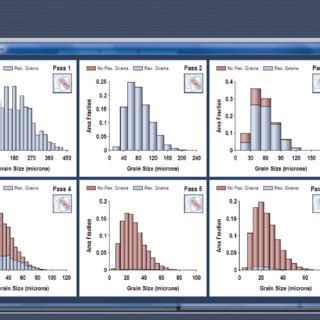 Screenshot Showing The Grain Size Distribution Evolution Through The Download Scientific