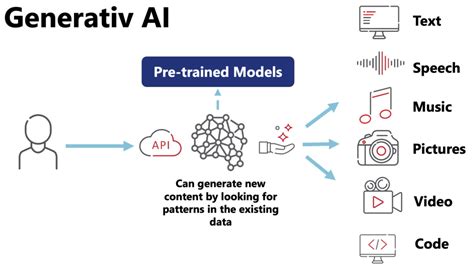 The Current State Of Generative AI And LLMs Msandbu Org
