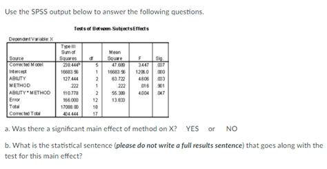 Solved Use The SPSS Output Below To Answer The Following Chegg Com