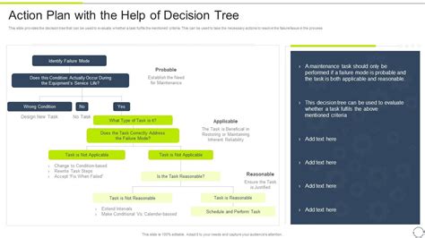 Failure Mode And Effects Analysis Fmea Action Plan Help Decision Tree