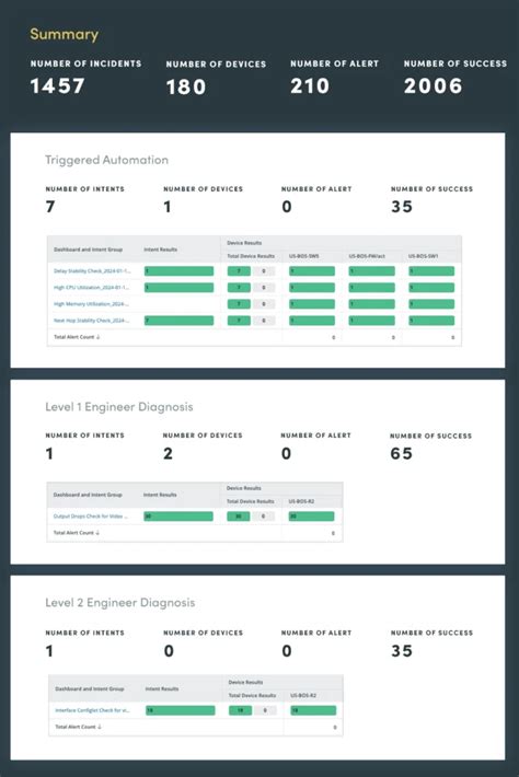 The Top 10 Reasons To Deploy Continuous Network Assessment Netbrain