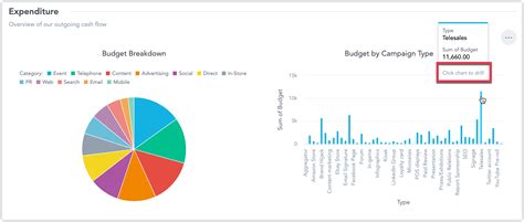 Set Drill Down GoodData Cloud
