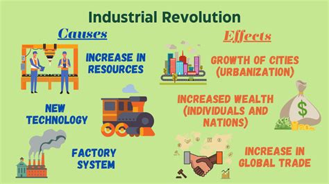Industrial Revolution And Its Future