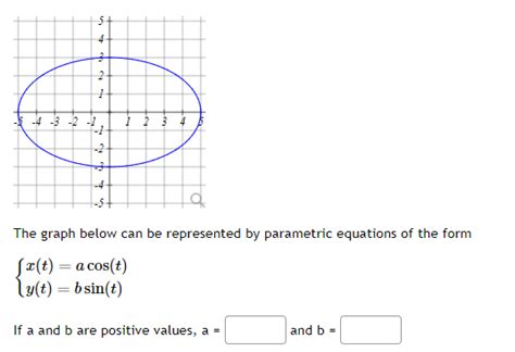 solved the graph below can be represented by parametric