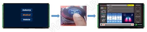 using arduino to control custom can id smart display with oled knob