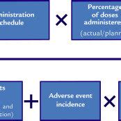 Cost Minimization Model Structure Download Scientific Diagram