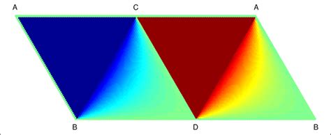 A 2d Parallelogram Visualization Of A H E Download Scientific Diagram