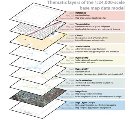 Example Of Map Overlay Source Download Scientific Diagram