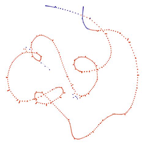 Strange Behaviour Clustering 1d Data · Issue 507 · Scikit Learn