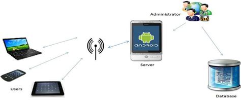 System Architecture Of Mobile Host Scenario Download Scientific Diagram