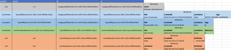 Introduction To Dynamodb And Single Table Design Andrei Roșca