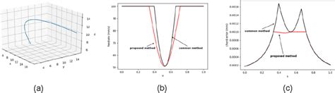 flow chart of pre interpolation process download scientific diagram