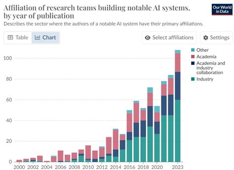 Suhas Sreehari On Linkedin Yes Academia Needs To Embrace Stronger Industry Collaboration And