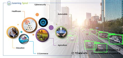Ai And Data Annotation Services Across Various Industries