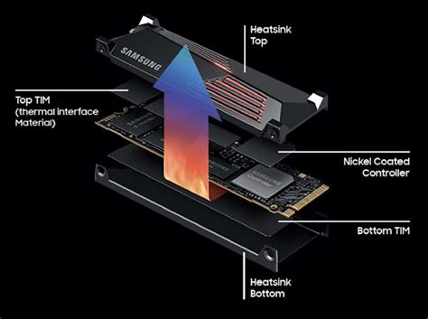 Samsung Wins On PCIe 4 SSD Performance Blocks And Files